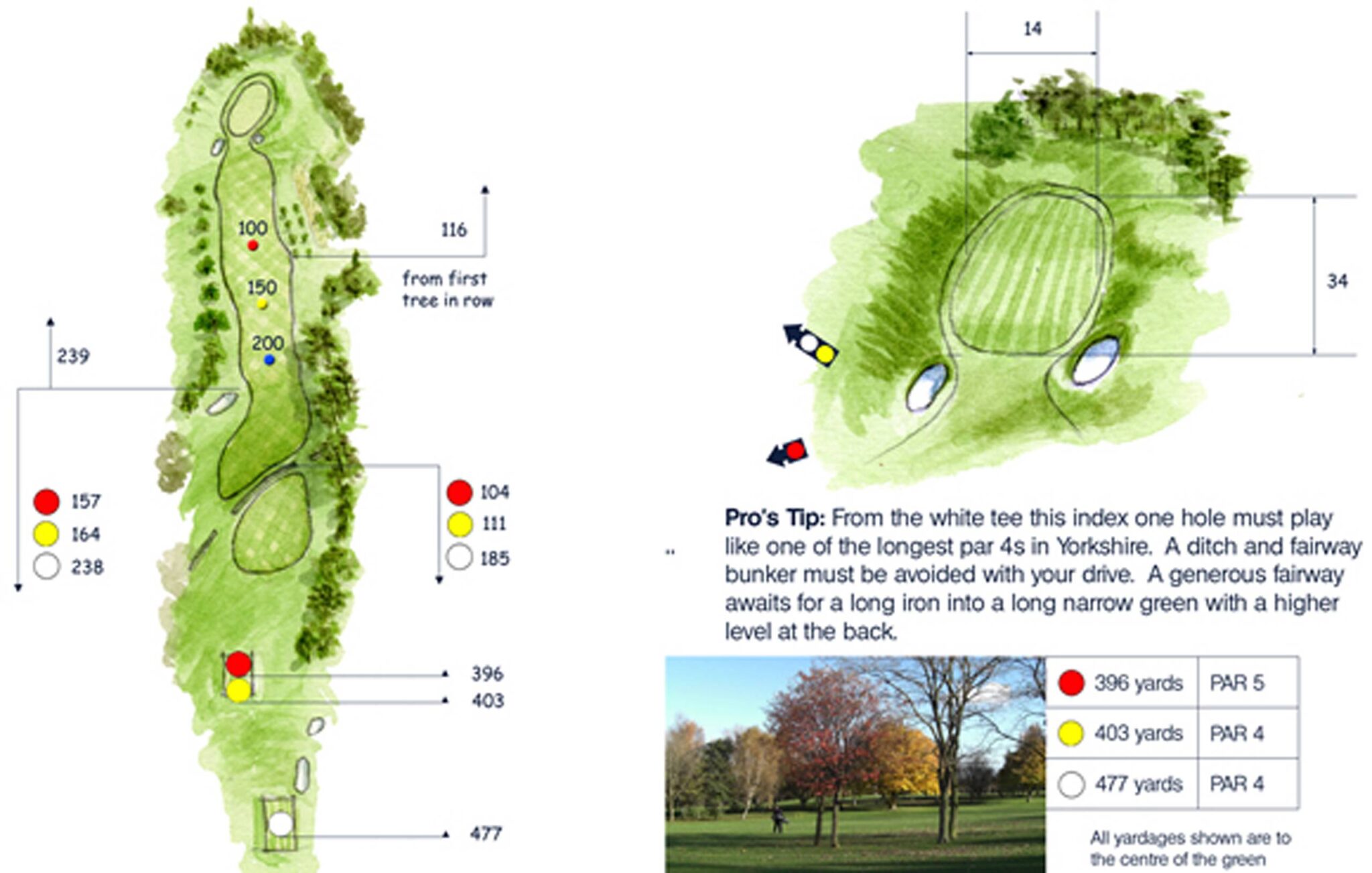 The Course | Pontefract & District Golf Club